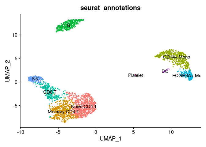 The integration of single cell rank-based gene set enrichment analysis • irGSEA